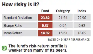 ABSL Flexi cap mutual fund review: Needs a sharp turnaround; should you ...