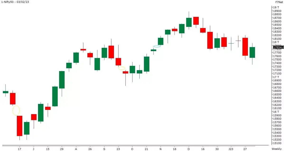 Budget 2023: Is it the end of the 80C investment industry? - The ...