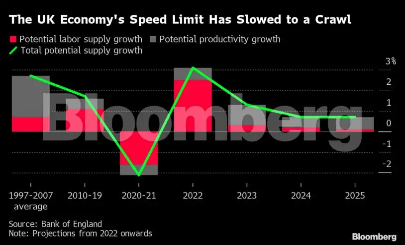global economy: Charting the global economy: World growth outlook turns ...