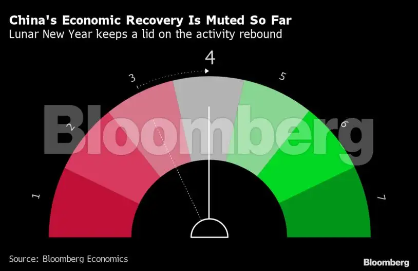 global economy: Charting the global economy: World growth outlook turns ...