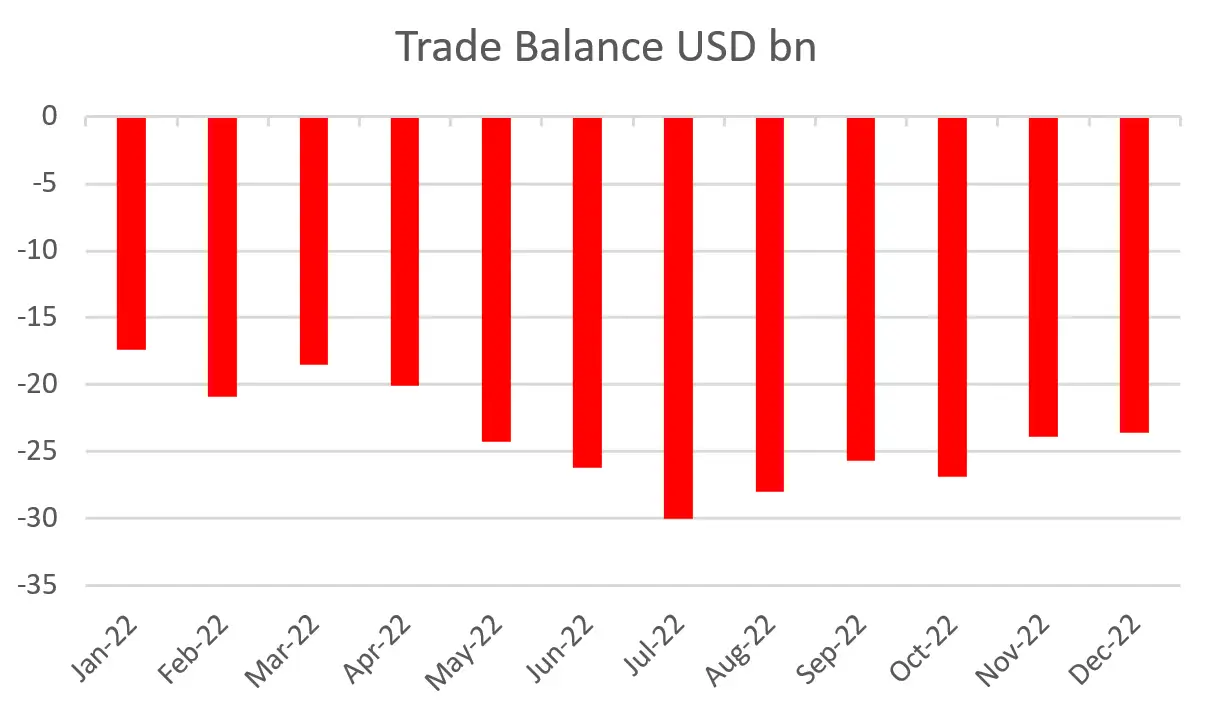 RBI MPC Meet: RBI Meet: How India's key economic indicators shaped up ...