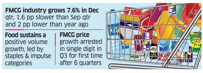 Demand woes for FMCG, retail: No signs of green shoots yet - The ...