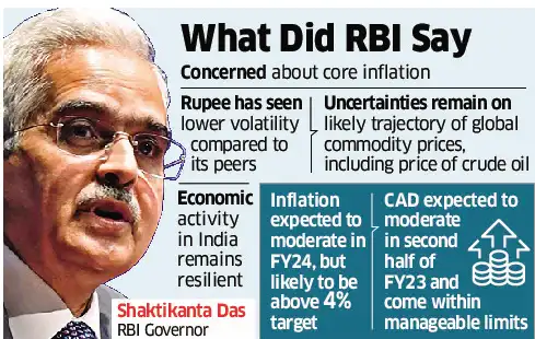 RBI: RBI increases repo rate by 25 bps to 6.5%, signals a pause - The ...