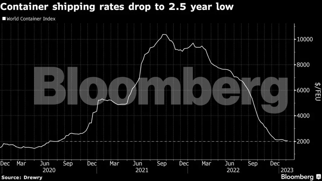 Supply chain: Major shipping line seeks supply chain overhaul as chaos ...