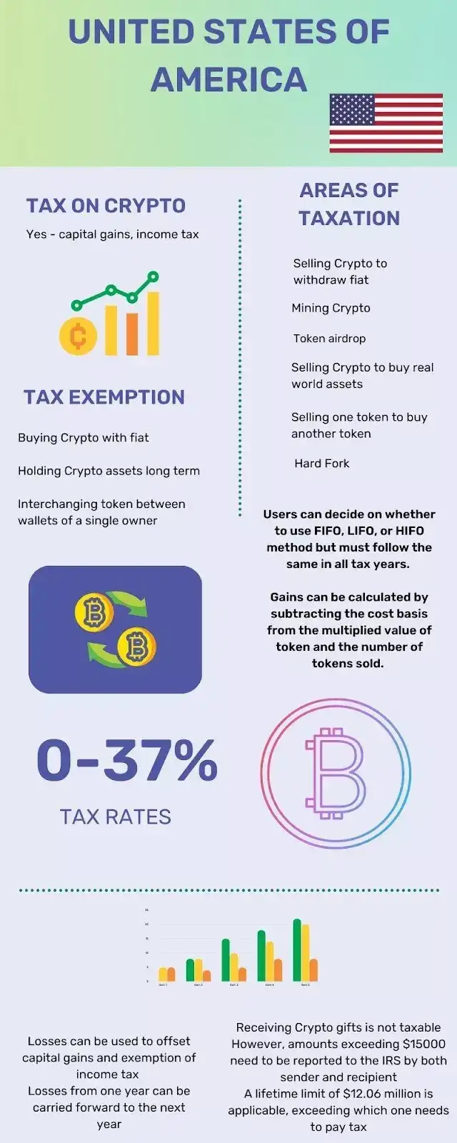 crypto tax: Navigating the crypto tax landscape: A global comparison ...