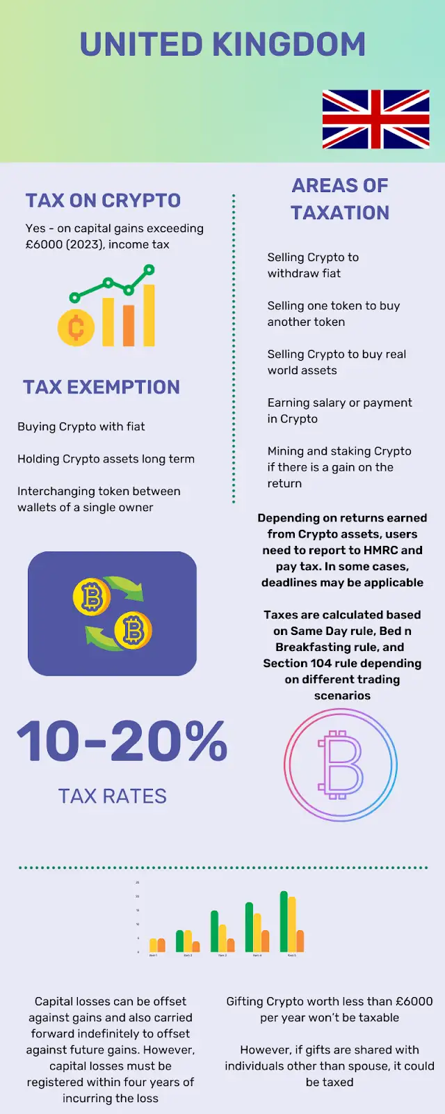 crypto tax: Navigating the crypto tax landscape: A global comparison ...