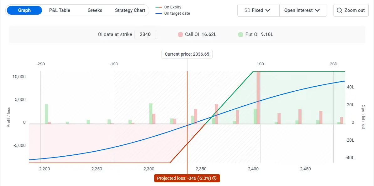 Learn with ETMarkets | Options strategies: How traders can use vertical ...
