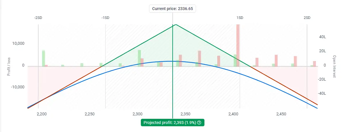 Learn with ETMarkets | Options strategies: How traders can use vertical ...