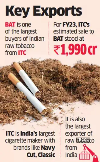 Itc tobacco: ITC expects to sell more than Rs 2k-cr worth raw tobacco ...
