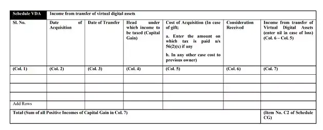 ITR Forms: Latest ITR forms have new section for cryptocurrency income ...