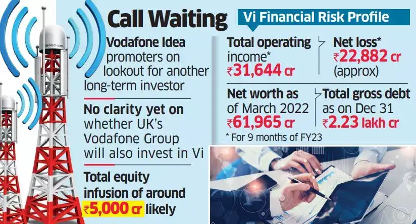 Aditya Birla Group: Aditya Birla Group in talks with global banks for ...