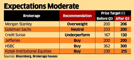 Nykaa q3 earnings: Nykaa earnings estimates, price targets cut after Q3 ...