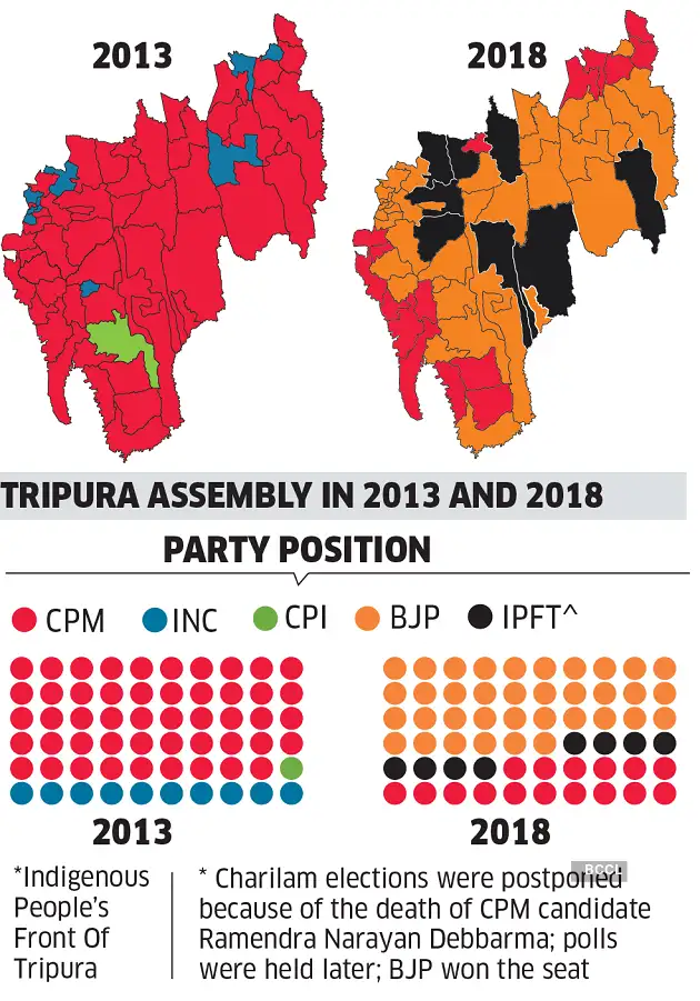 Tripura Assembly election 2023: Triangular fight in Tripura - The Economic Times