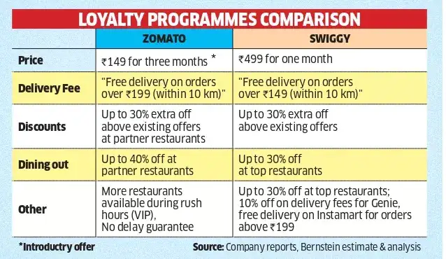 zomato: Segment leaders like Nykaa, Zomato may gain market share amid ...