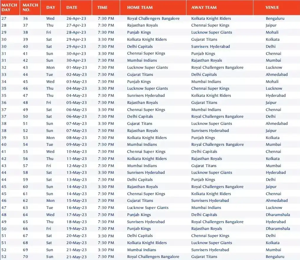 IPL 2023 To Start From March 31 Final On May 28 Here Is The Complete