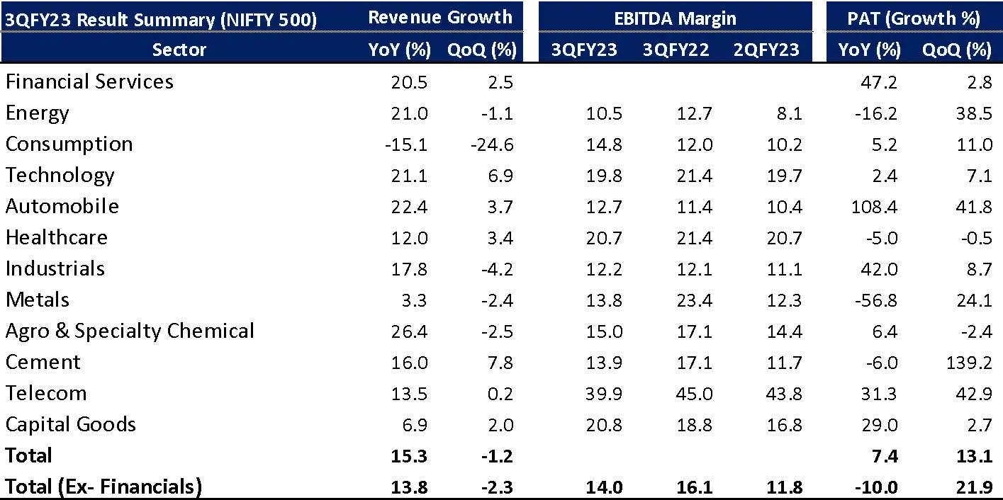 India Stock Market: Is India losing its stock market dominance? - The ...