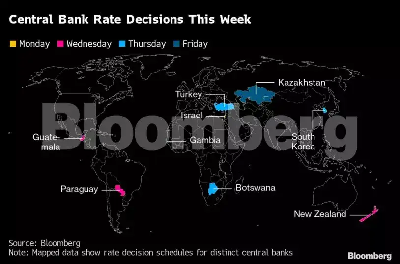 interest rate hikes: Fed’s preferred inflation gauges seen running hot ...