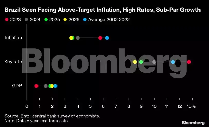 interest rate hikes: Fed’s preferred inflation gauges seen running hot ...