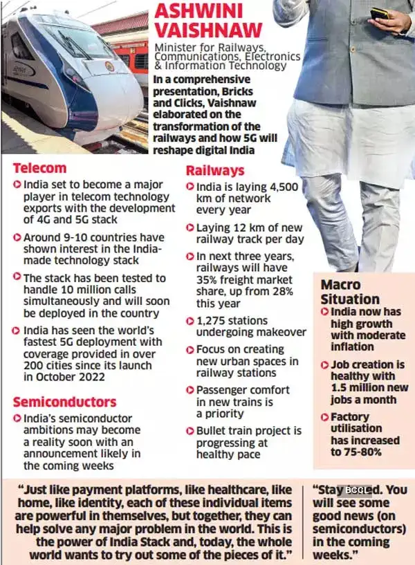 Economic Times Global Business Summit: Key takeaways - The Economic Times