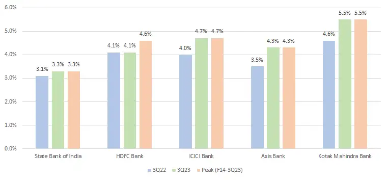 Explaining the banking sector in four simple cycles - The Economic Times