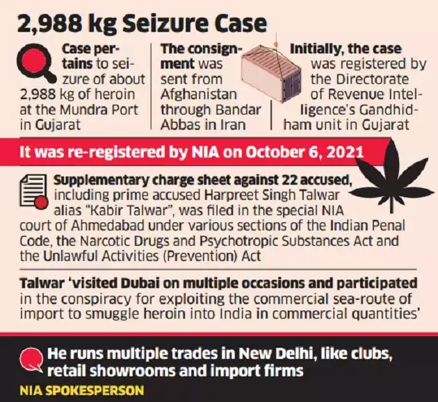 Mundra Port case: NIA files 2nd supplementary chargesheet in Mundra ...