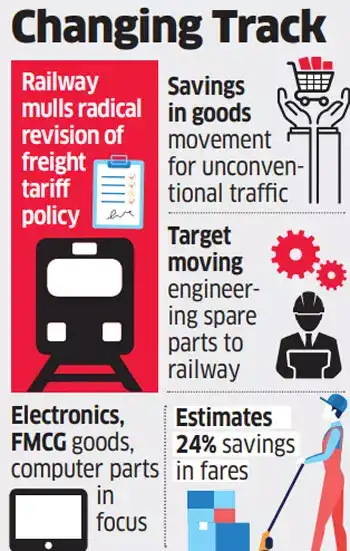 Railways mulls tariff policy change to lure FMCG, computer parts - The ...