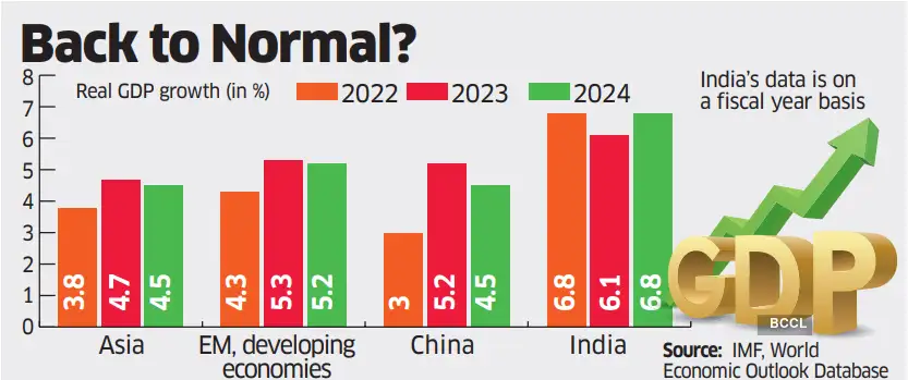 global growth: China and India to contribute more than half of global ...