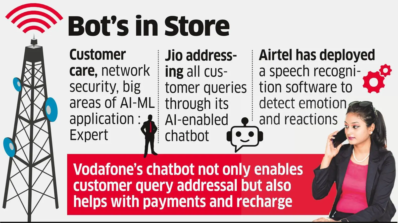 Mobile phone companies: Telcos deploy AI to enhance customer experience ...