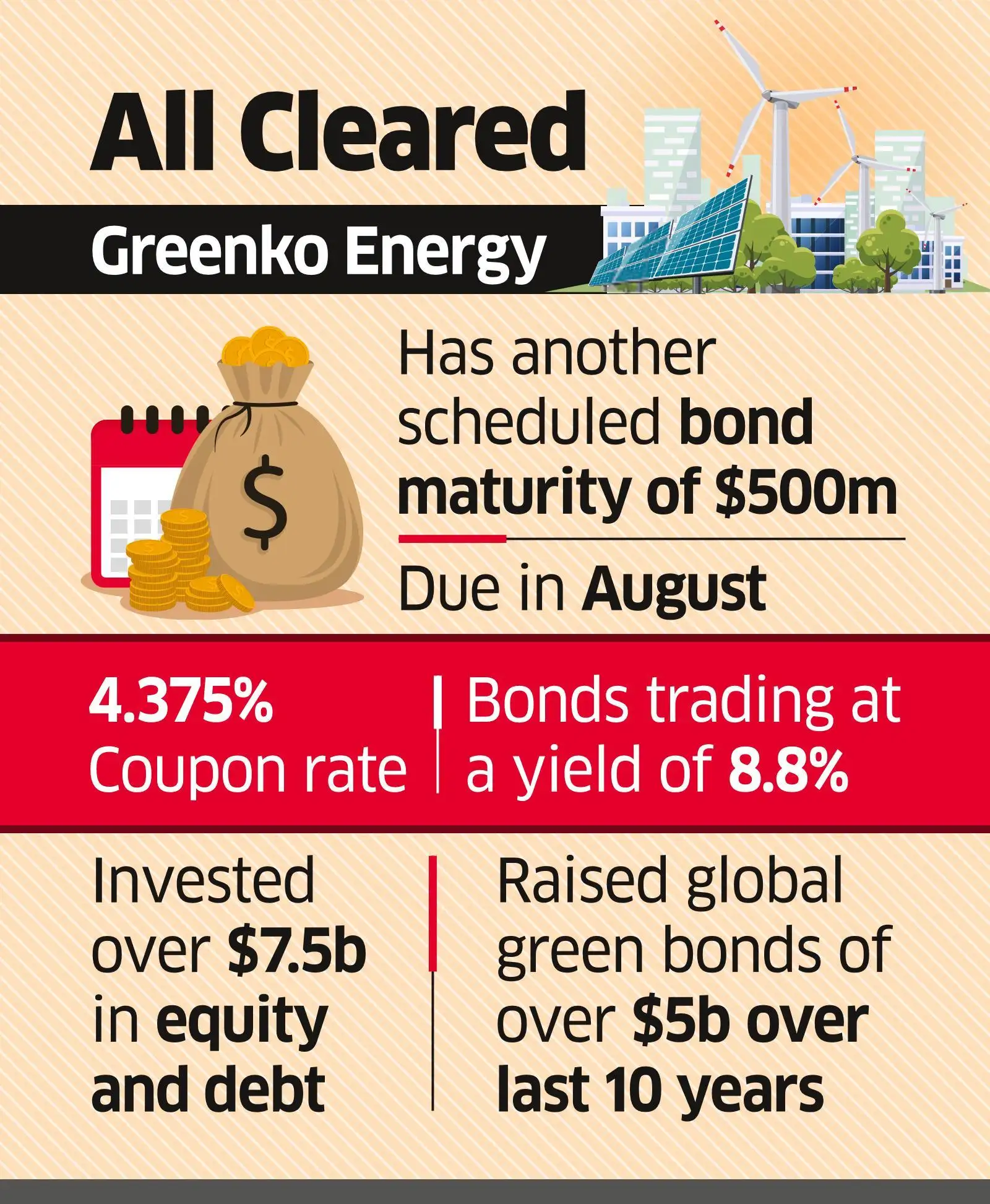 Greenko Energy Holdings: Greenko uses bridge loan to refinance its ...