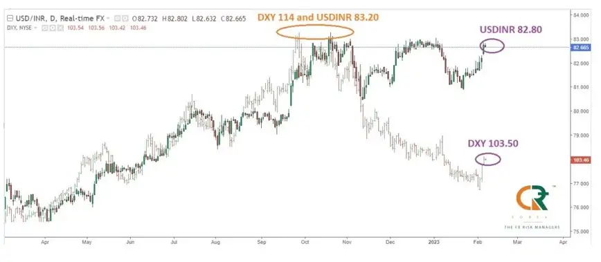 Inflation or disinflation - Where are dollar & rupee moving? - The ...