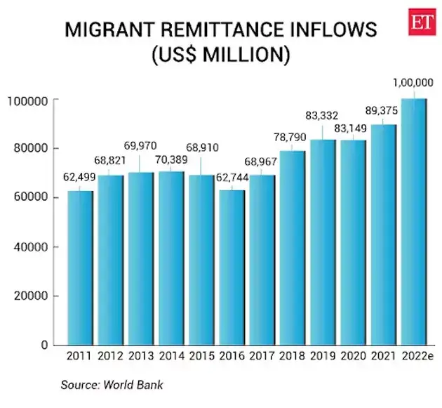 UPI News: With UPI-PayNow linkage Modi government makes a grab at the ...