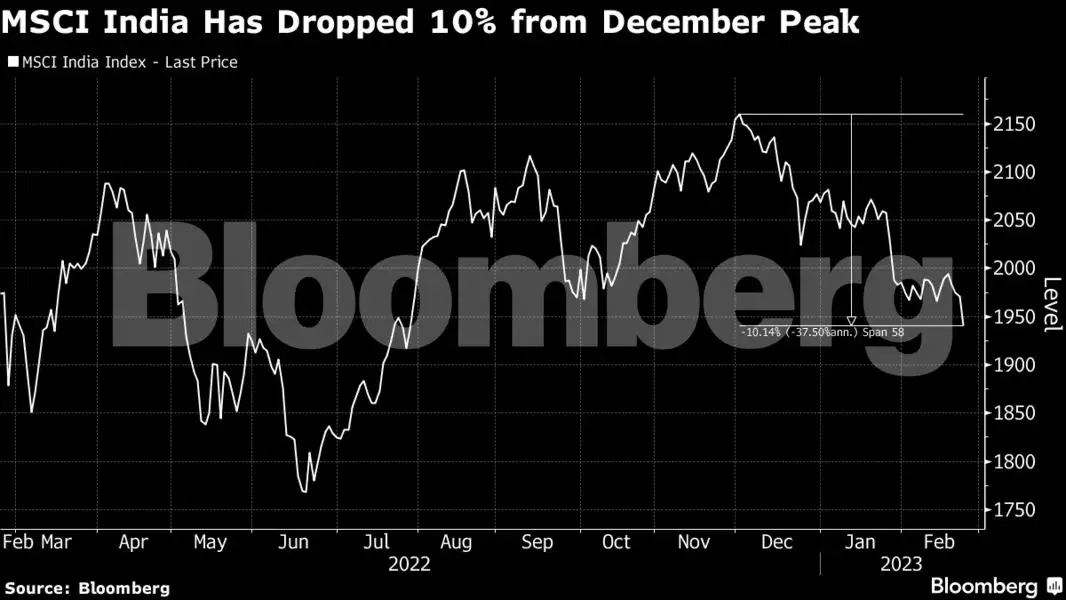msci india index: MSCI’s India stock gauge enters correction amid Adani ...