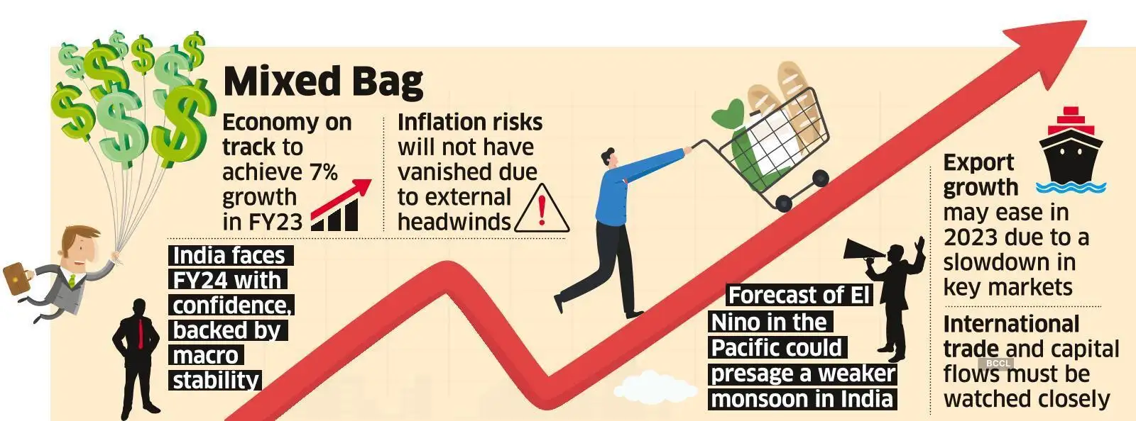 Inflation news: Inflation, CAD worries to ease in FY24: Finmin report ...