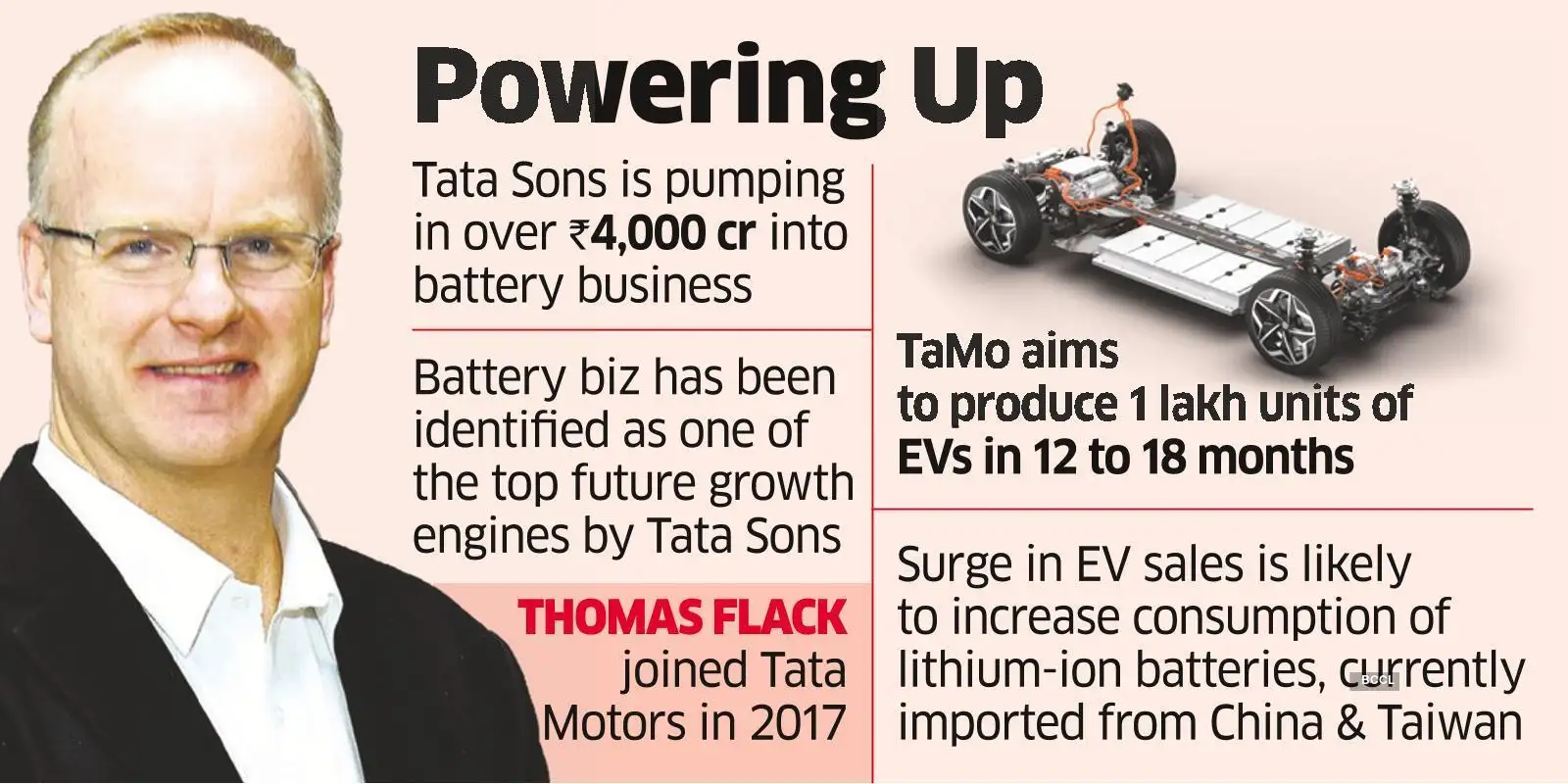 tata sons: Handpicked by Tata Sons chairman Chandra, Thomas Flack to ...