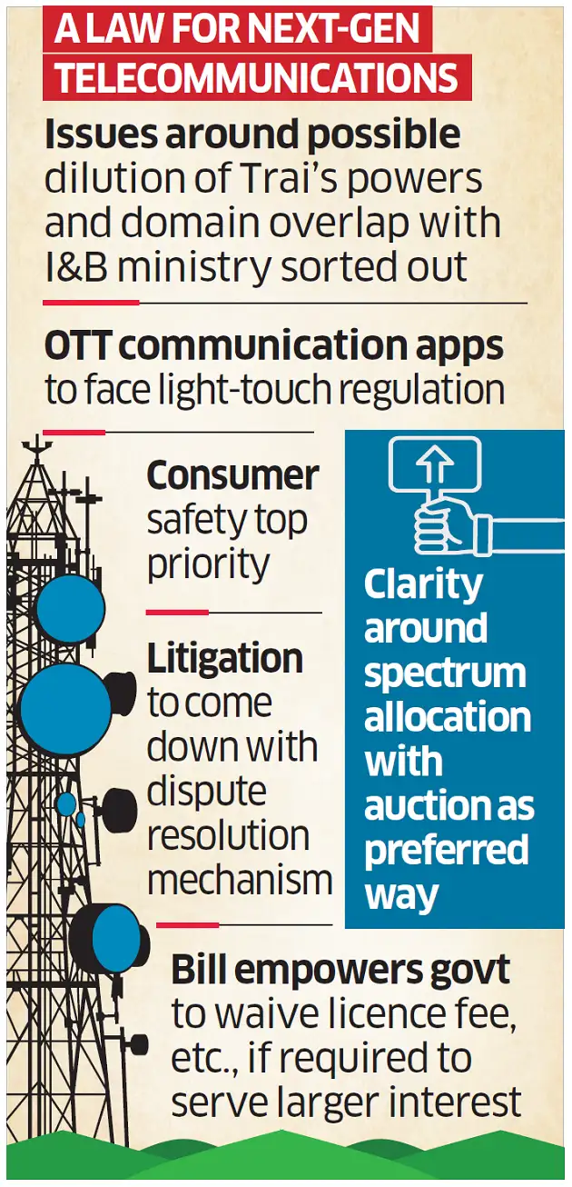 Parliament monsoon session: New Telecom Bill to be tabled in monsoon ...