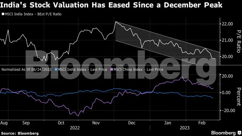 adani: PineBridge looks past Adani saga to load up on stocks in India ...