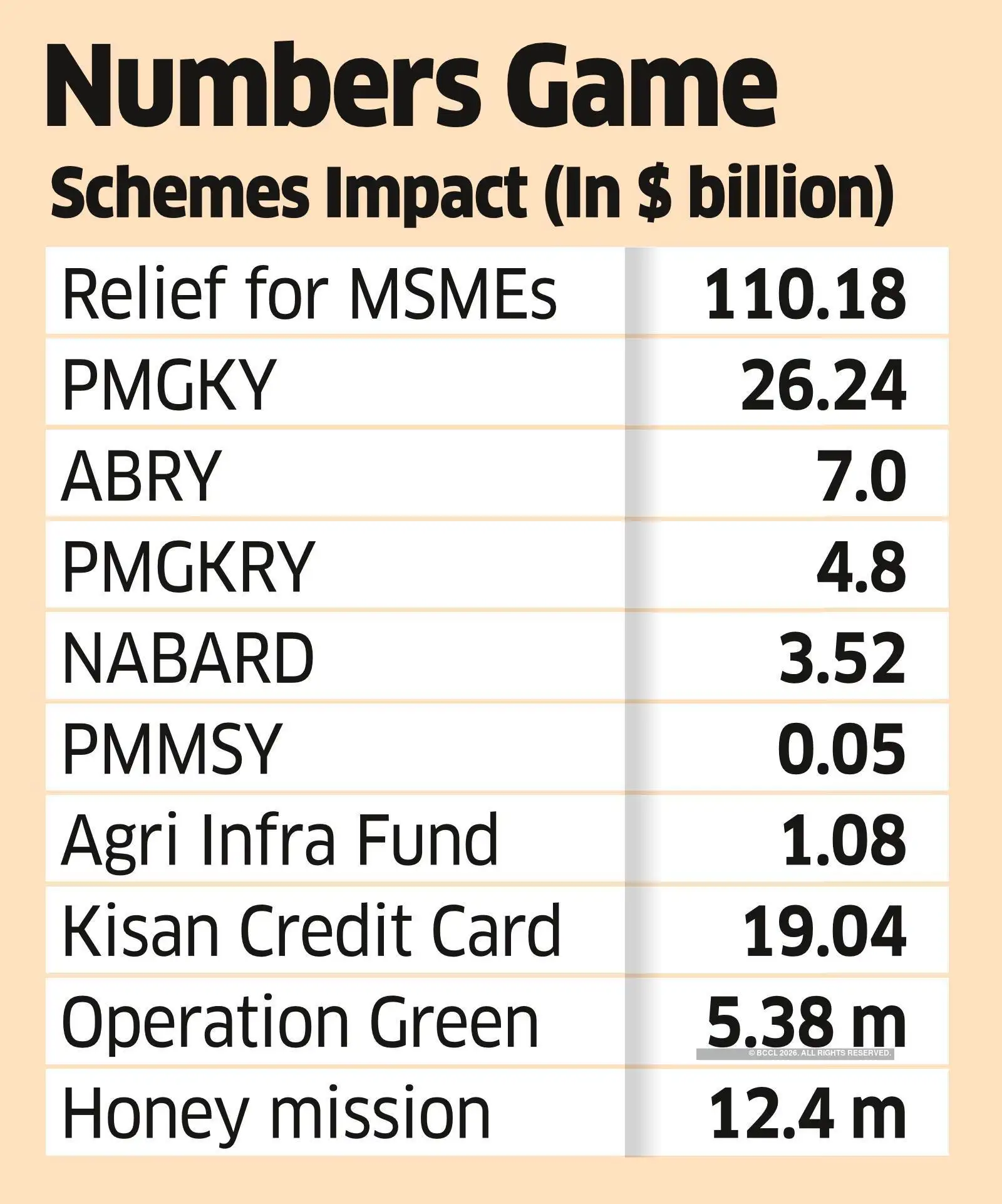 Govt's multi-pronged Covid strategy saved lives and livelihoods: Report ...