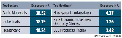 Best mid-and-small-cap mutual fund managers 2022 - The Economic Times