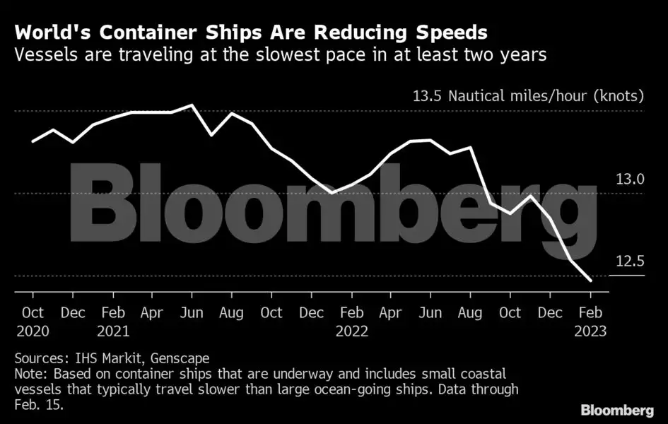 global commodity markets: Five key charts to watch in global commodity ...