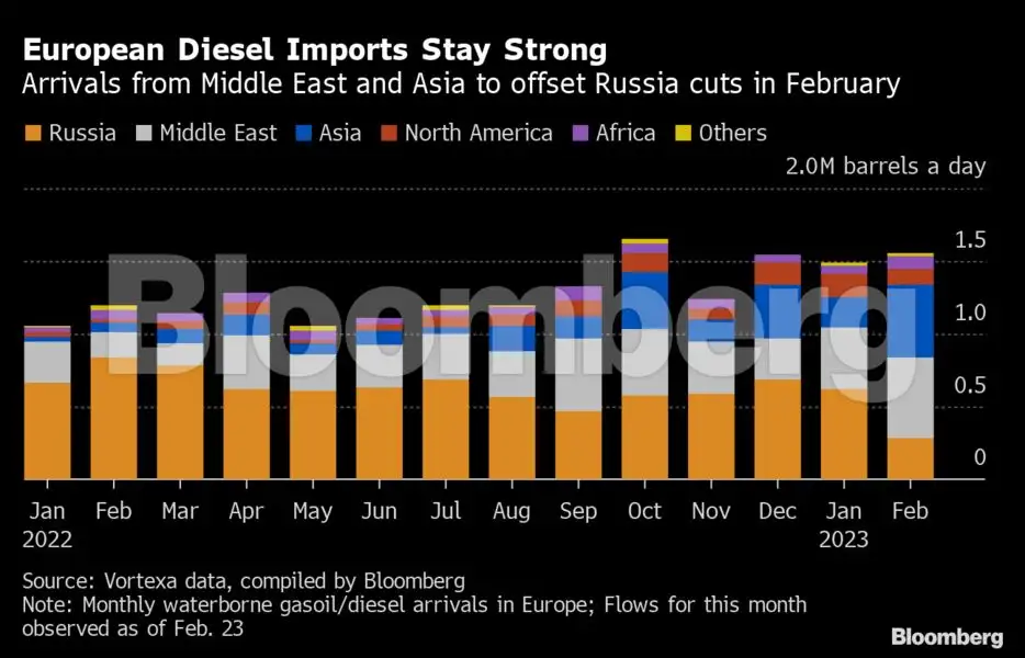 global commodity markets: Five key charts to watch in global commodity ...