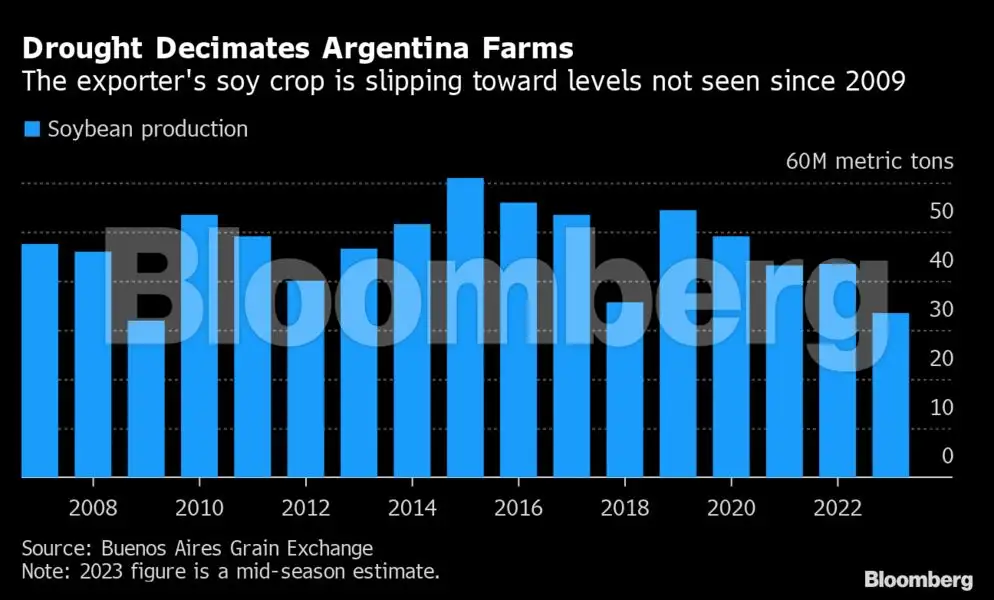 global commodity markets: Five key charts to watch in global commodity ...