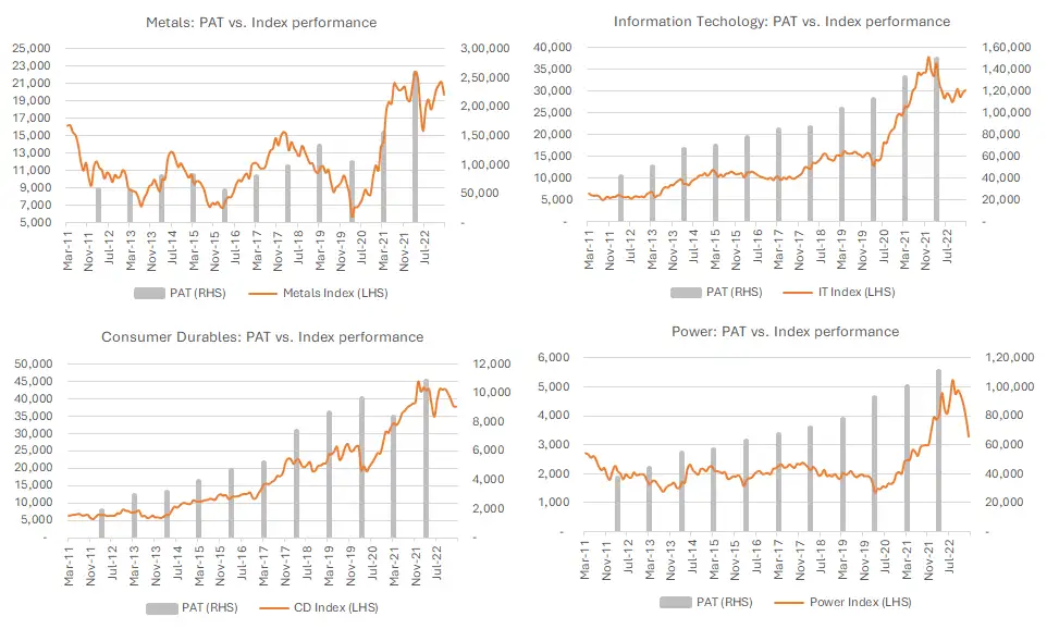indices: ‘India’s flagship indices broadly flattish over last 1 yr ...