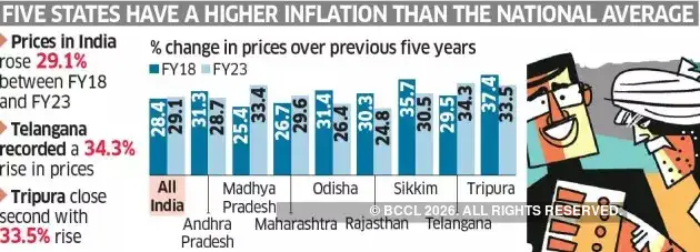Inflation big concern in 10 states going for elections in next 2 years ...