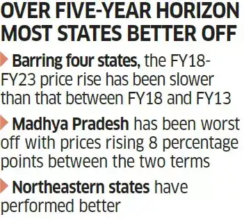 Inflation big concern in 10 states going for elections in next 2 years ...