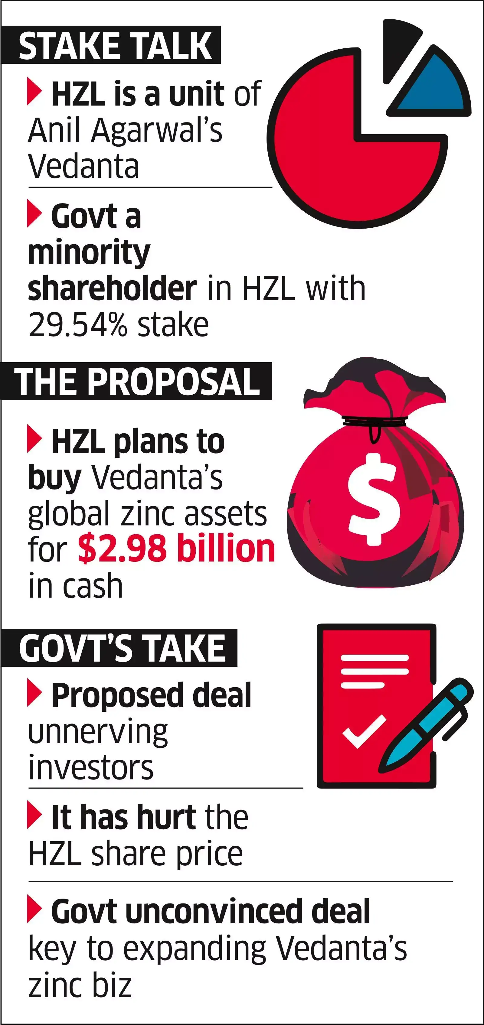 vedanta: Govt writes to Sebi opposing Hindustan Zinc Ltd's deal with ...