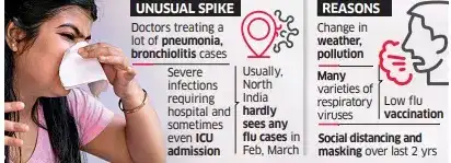 3 Yrs into Covid, an Aggressive Flu Strikes - The Economic Times