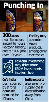 Foxconn: Foxconn to invest up to $1 billion in new Bengaluru plant ...