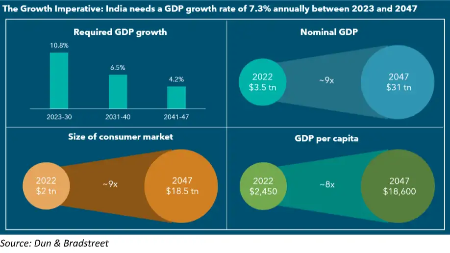 India population: How India can truly reap benefits of its demographic ...