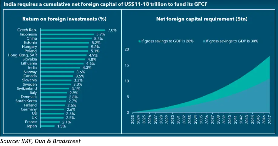 India population: How India can truly reap benefits of its demographic ...
