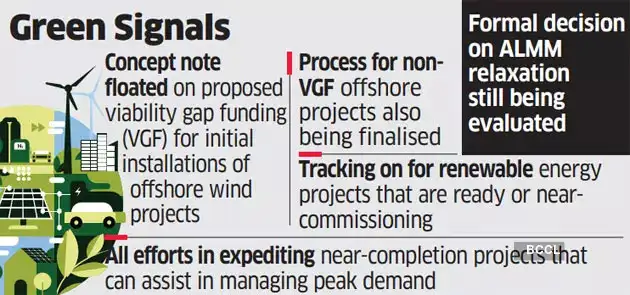 Green H2 mission norms, tender by FY24 first half - The Economic Times